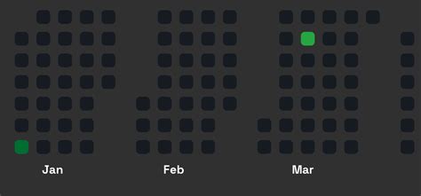 github vaibhavvtripathi rn heatmap the react native heatmap package