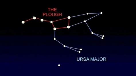 Ursa Major Mythology Meet Alkaid The Big Dippers Handle Sky