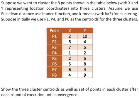 SOLVED Suppose We Want To Cluster The Points Shown In The Table Below With X And Y