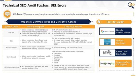Audit Factors For Technical Seo Edu Ppt Presentation Graphics