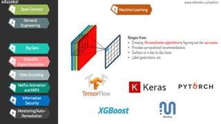 How Netflix Uses Python Edureka PDF Internet Computing