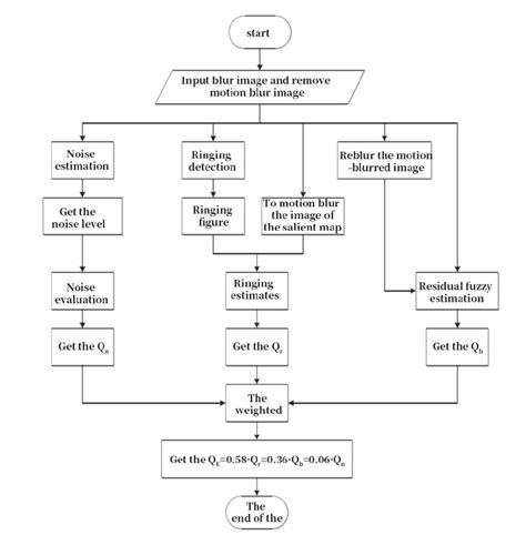 System Software Design Drawing Download Scientific Diagram