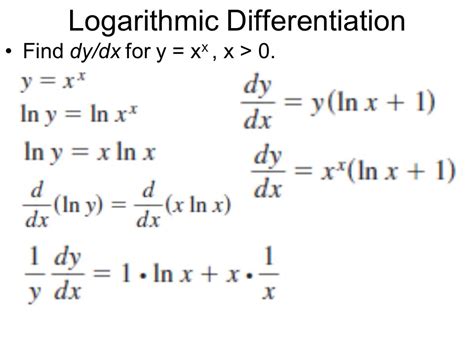 Logarithmic Differentiation Formula