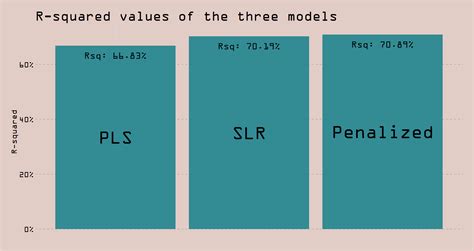 Jiwan Heo Comparing Linear Regressions With Tidymodels