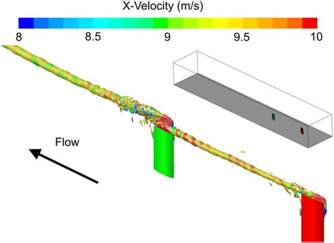 Isosurfaces Of Streamwise Vorticity At 300s −2 Colored By Contours Of Download Scientific