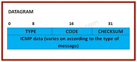What Is Icmp Network Interview