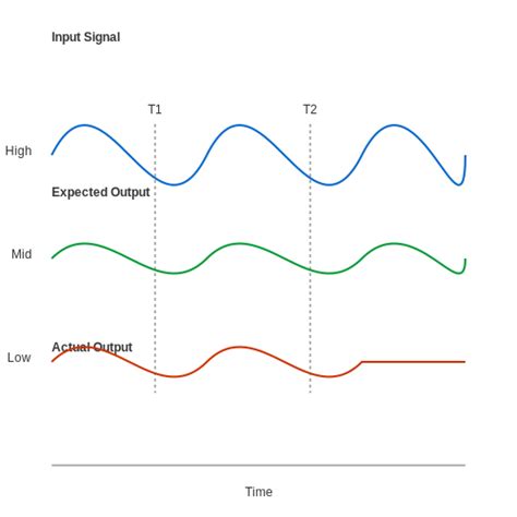 Applied Verilog Hdl Tutorials On Electronics Next Electronics