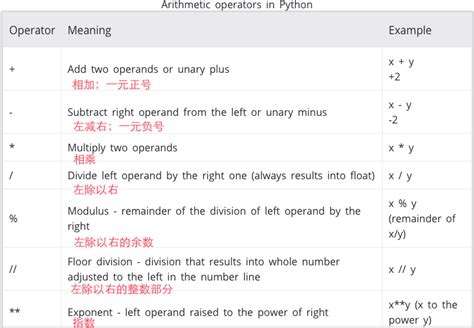 科学网Python operators 刘洋洋的博文 科学网Python operators 刘洋洋的博文