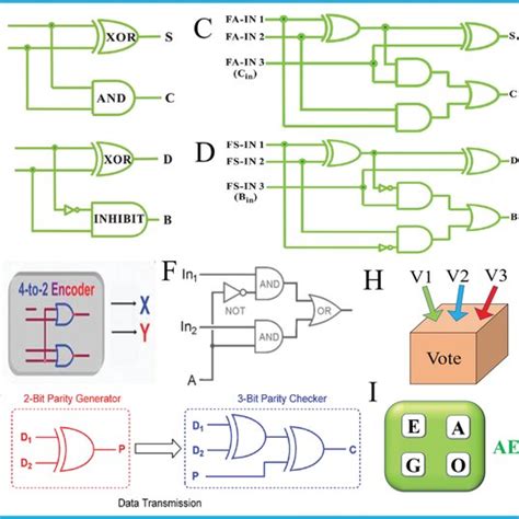 A A Input Concatenated Logic Circuit Reproduced With Download Scientific Diagram
