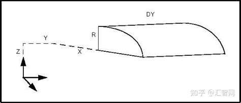 occt基础图元建模api入门 知乎