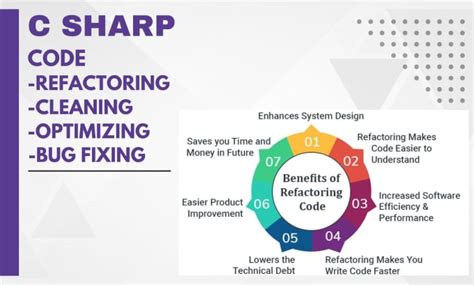 fix and debug c sharp dot net refactor and review code by