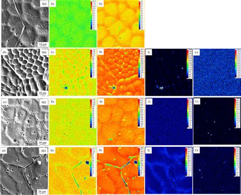 Electron Probe Microanalyzer Analysis Result Of Invar Alloy With The Download Scientific