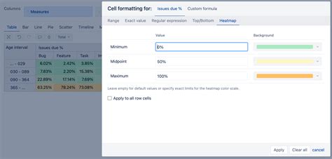 EazyBI 6 2Sparklines Cell Formatting And More