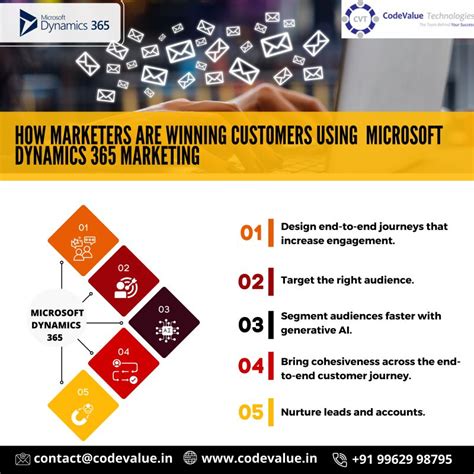 Banupriya Devaraj Posted On Linkedin