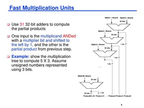 Ppt Cpe 232 Computer Organization Mips Arithmetic â€“ Part Ii Powerpoint Presentation Id 3965597