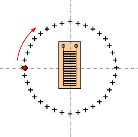 Experimental Set Up Of Directional Sensitivity Test Active Sensor Area Download Scientific