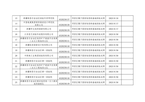 法人或者其他组织需要利用属于国家秘密的基础测绘成果审批行政许可公示2023年8月 行政许可 新疆维吾尔自治区自然资源厅