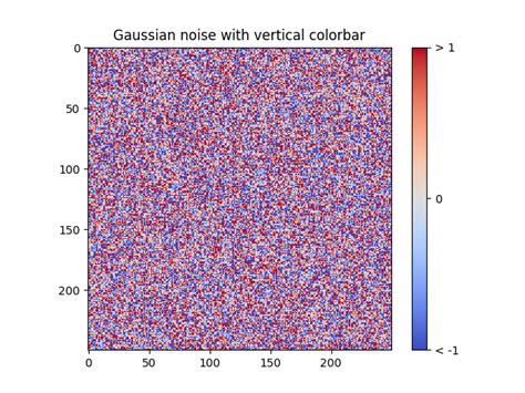 1231012 Colorbar Tick Labelling — Itom Documentation