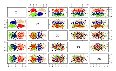 Understanding Dimension Reduction Methods By Janhavi Lande Medium