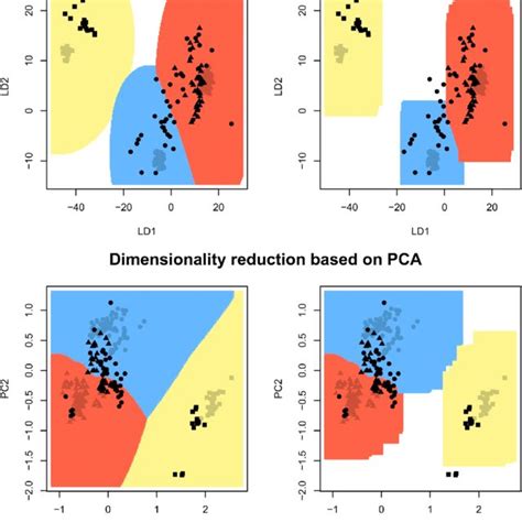 Kda Based Classifiers 8d→2d Reduction Was Made Using Lda And Pca