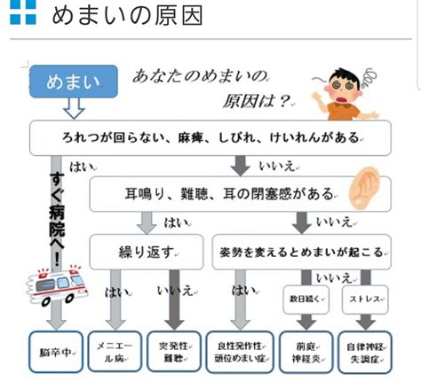 めまいについて