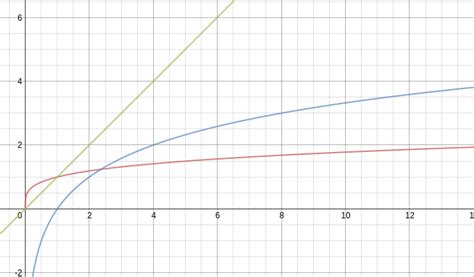 Algorithm Big O Notation For The Complexity Function Of The Fourth