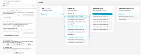 New Visualize Your Vpc Resources From Amazon Vpc Creation Experience Aws News Blog Keep Moving