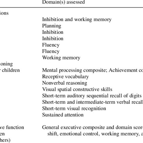 Measures For The Assessment Of Neurocognitive Function And Behavior In Download Scientific