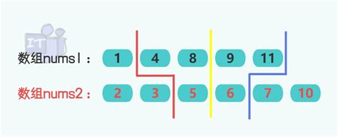 Leetcode题集 4 寻找两个有序数组的中位数，图文并茂，六种解法，万字讲解 It规划师 博客园
