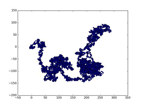 Random Walks ~ Python Is Easy To Learn