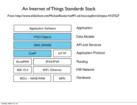 Standards And Open Source For Big Data Cloud And Iot Pdf