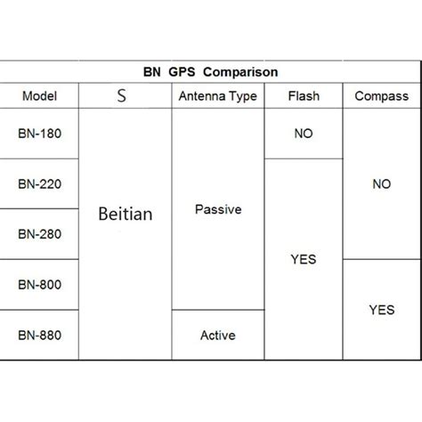 Bn 180 Gps Module Ttl Dual Glonass Gps Gps Passive Antenna For Arduino Raspberry Pi Pixhawk