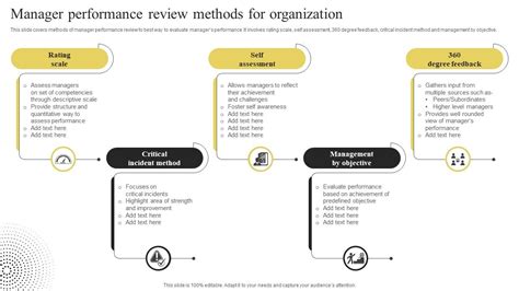 Manager Performance Review Methods For Organization PPT Template
