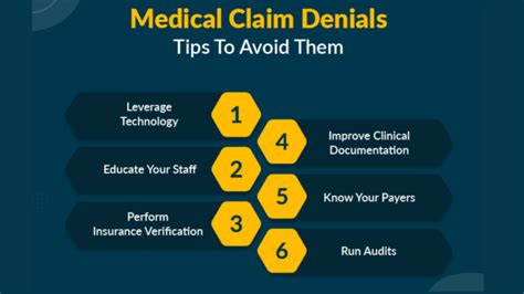 Types Of Denials In Medical Billing Their Effect On Rcm