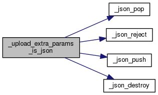 Link Kit C Sdk Components Mqtt Upload Aiot Mqtt Upload Api C