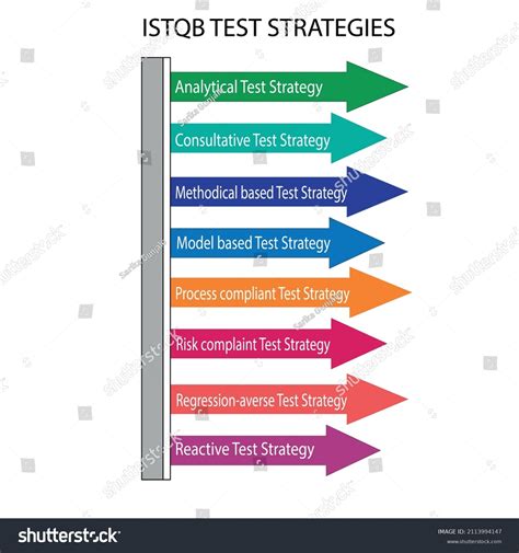 Istqb Test Strategy Template Dipicts Types Stock Vector Royalty Free 2113994147 Shutterstock Istqb Test Strategy Template Dipicts Types Stock Vector Royalty Free 2113994147 Shutterstock
