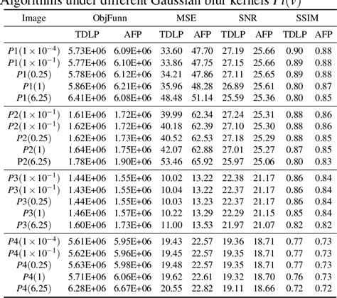 table 2 from a dai liao like projection method for solving convex constrained nonlinear monotone