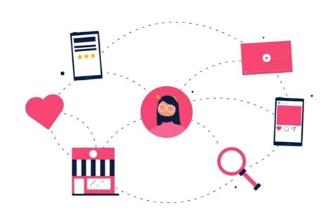 Sunil Prajapati On Linkedin Uxdesign Cognitivewalkthrough