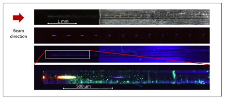Nonlinear Beam Self Imaging Nonlinear Photonics ERC LAB