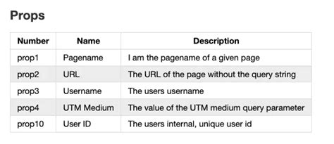 Building An Adobe Analytics Metrics And Dimensions Definitions Page With The Adobe Analytics Api