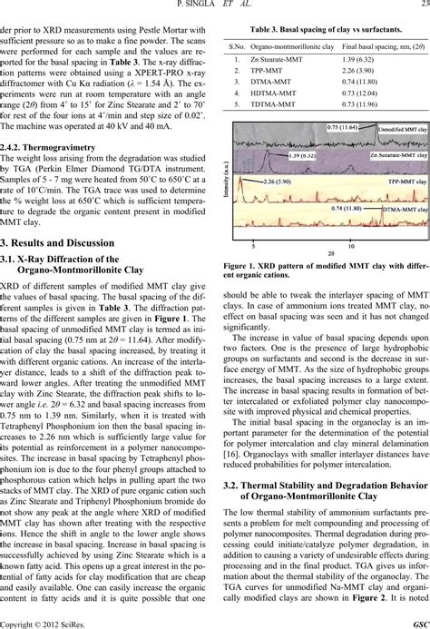 Clay Modification By The Use Of Organic Cations
