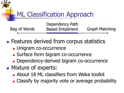 Ppt Toward Dependency Path Based Entailment Powerpoint Presentation Free Download Id3727824