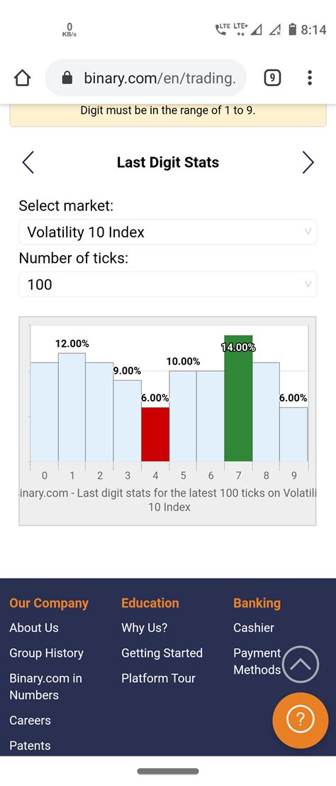 Last Digit Stats · Issue 3151 · Binary Combinary Bot · Github