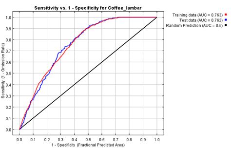 The Performance MaxEnt Model Download Scientific Diagram