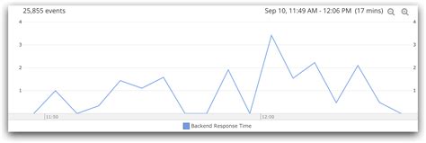 Benchmarking 5 Popular Load Balancers Nginx Haproxy Envoy Traefik