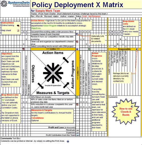 Example Of Policy Deployment Matrix Business Management Degree