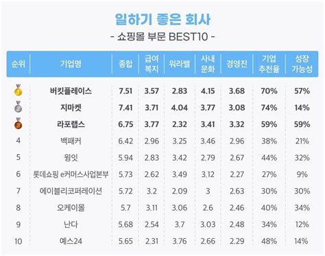이미테이션 쇼핑몰 순위 2023년 인기 쇼핑몰 Top 10