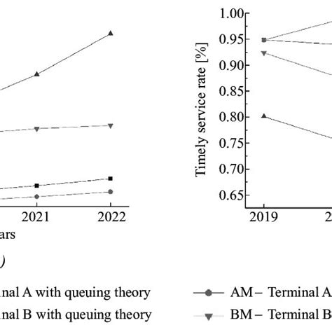 Terminal Operation Indicator Map Download Scientific Diagram