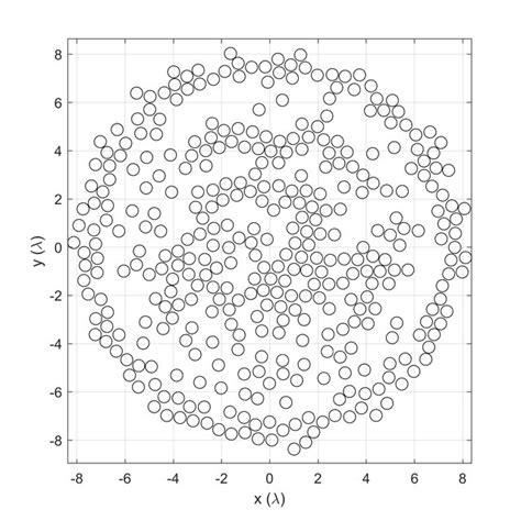 Layout Of The Optimized Array Of N370 Radiating Elements Circles Of