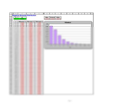 SOLUTION Negative Binomial Calculator Studypool